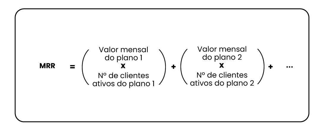 O que é MRR e como calcular a receita recorrente do seu negócio? - Stone