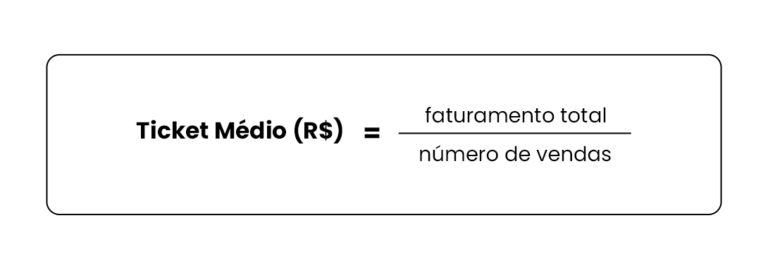 Ticket médio: o que é, como calcular e como aumentar?