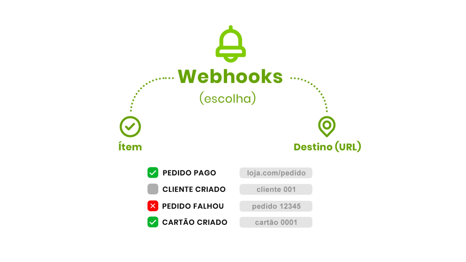 O que é webhook, como funciona e por que usar esse recurso? - Stone
